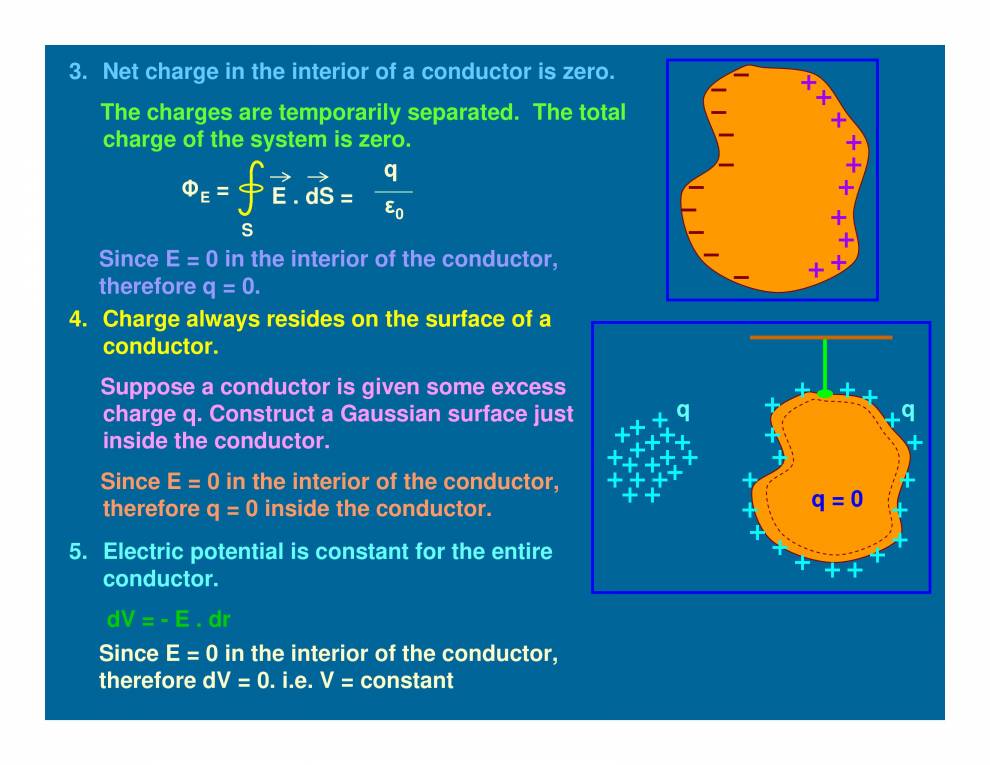 Physics : Electrostatics : Class 12th - Notes - LearnPick India