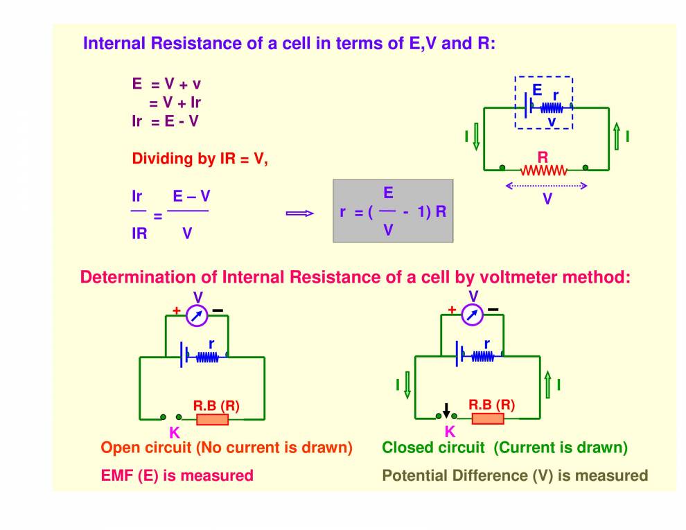 Physics : Class 12th : Current Electricity Notes - Notes - LearnPick India