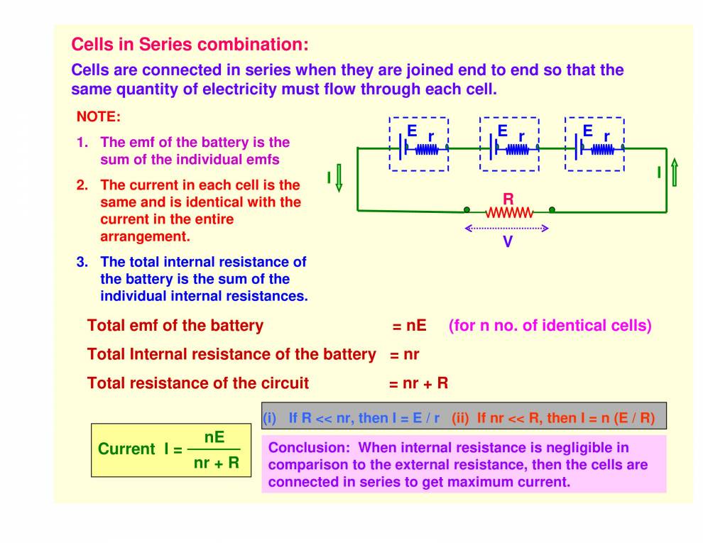 Physics : Class 12th : Current Electricity Notes - Notes - LearnPick India