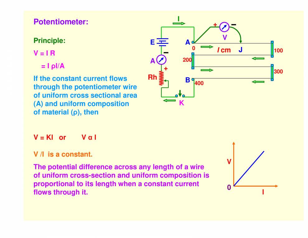 Physics : Class 12th : Current Electricity Notes - Notes - LearnPick India