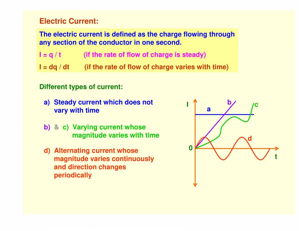 Physics : Class 12th : Current Electricity Notes - Notes - LearnPick India