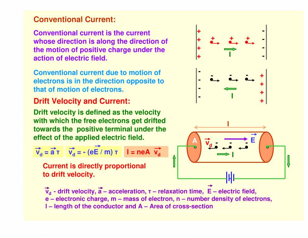 Physics : Class 12th : Current Electricity Notes - Notes - LearnPick India