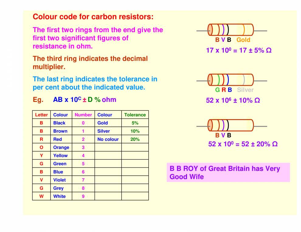 Physics : Class 12th : Current Electricity Notes - Notes - LearnPick India