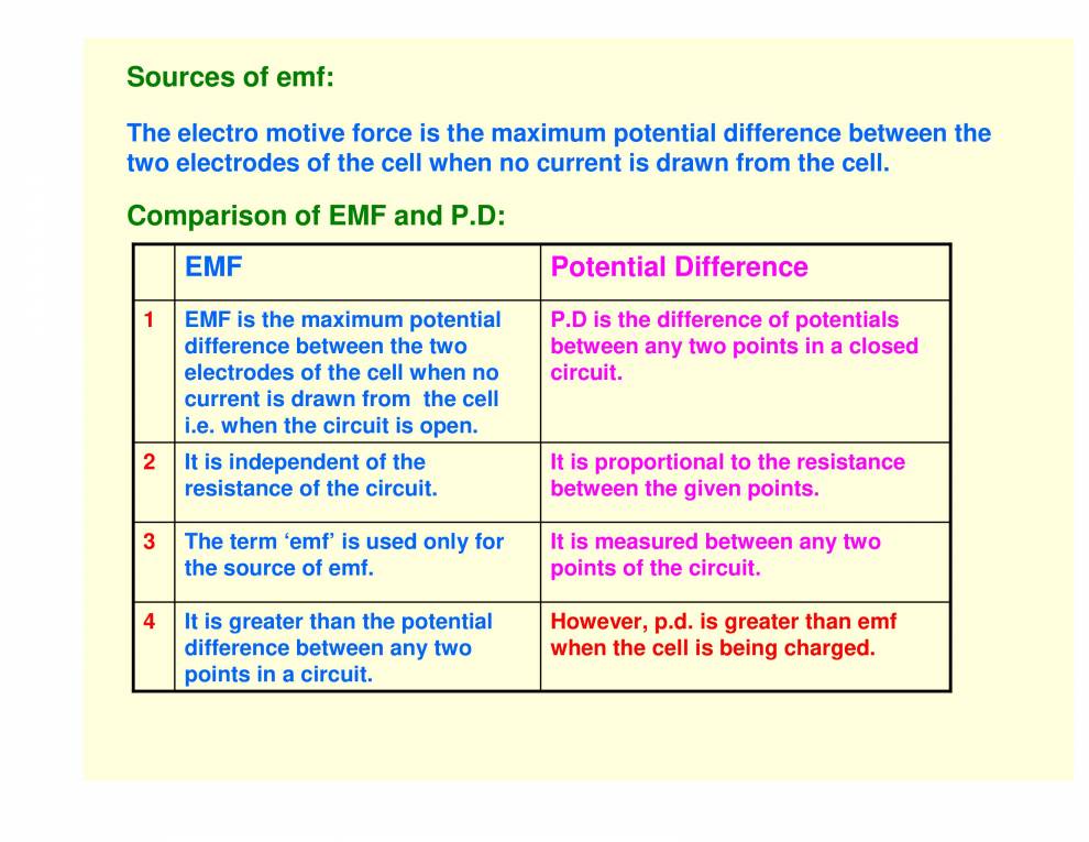 Physics : Class 12th : Current Electricity Notes - Notes - LearnPick India