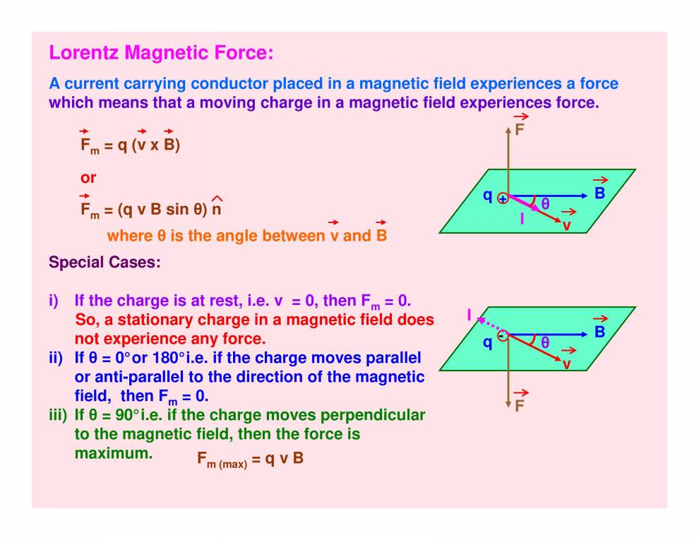 Physics : Class 12th : Magnetic Effects Of Current Notes - Notes ...