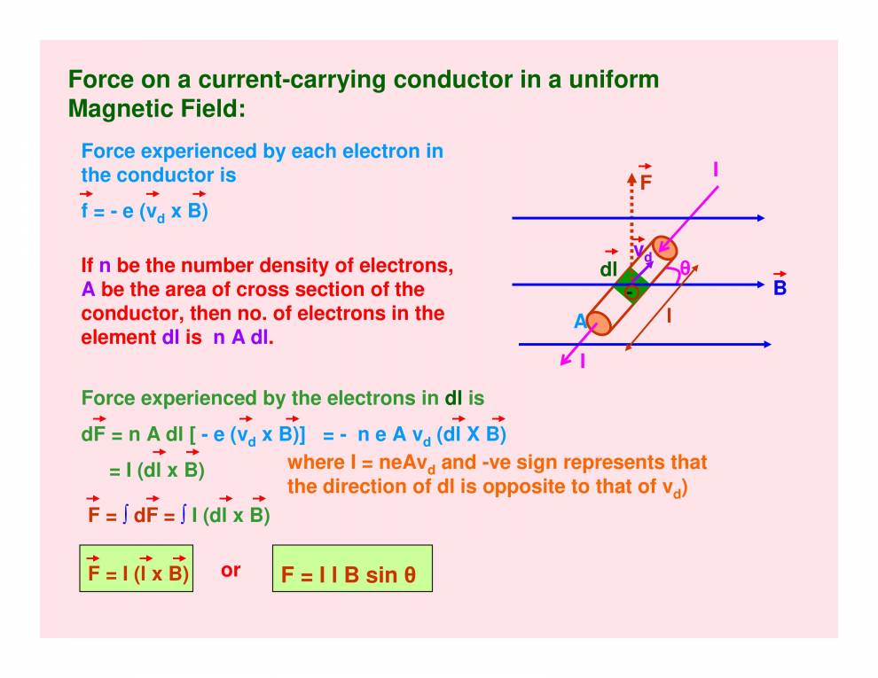 Physics : Class 12th : Magnetic Effects Of Current Notes - Notes ...