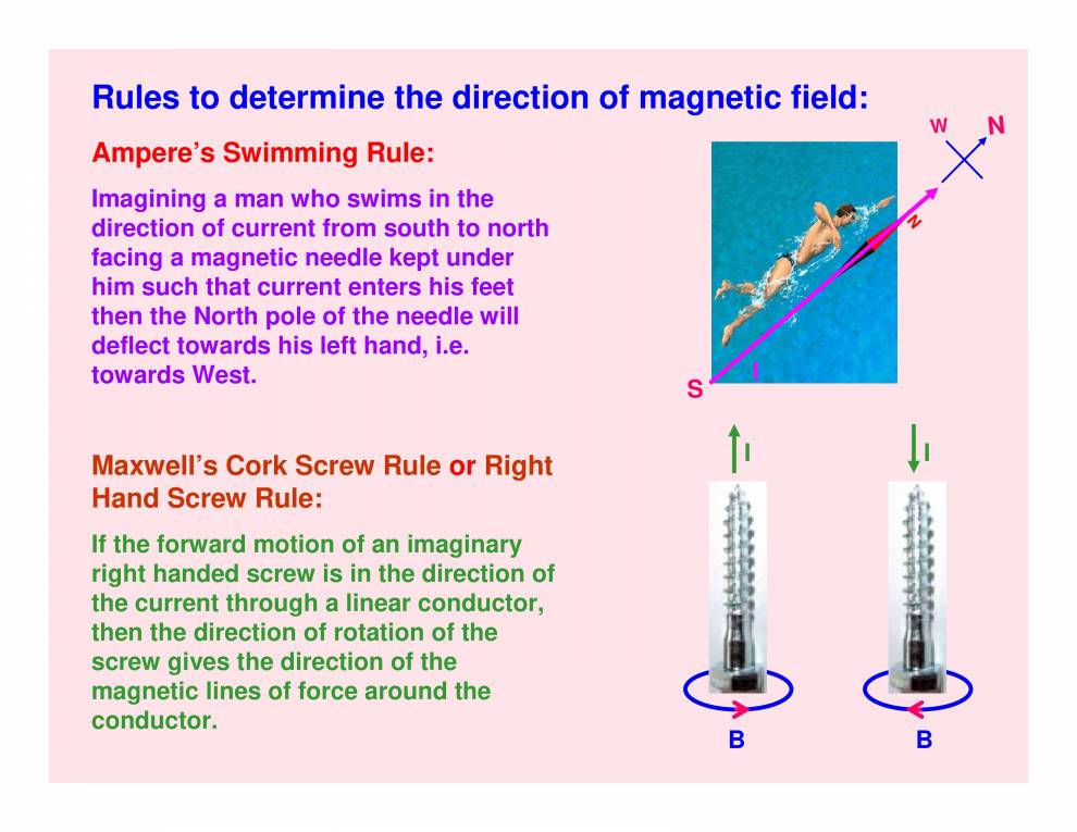 Physics : Class 12th : Magnetic Effects Of Current Notes - Notes ...
