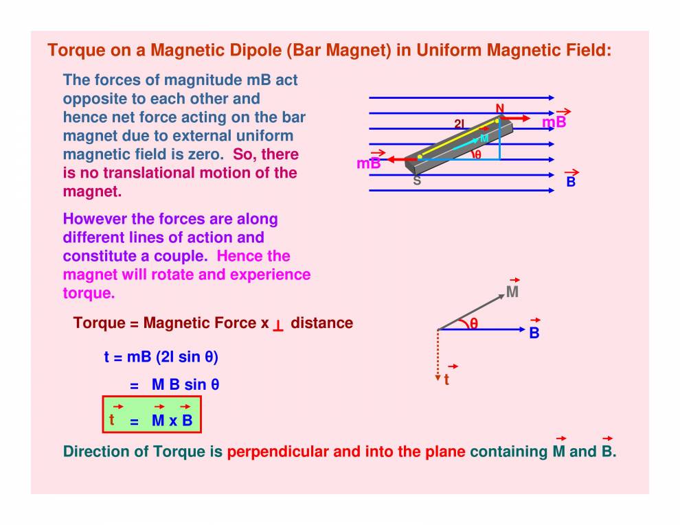 Physics : Class 12th : Magnetic Effects Of Current Notes - Notes ...
