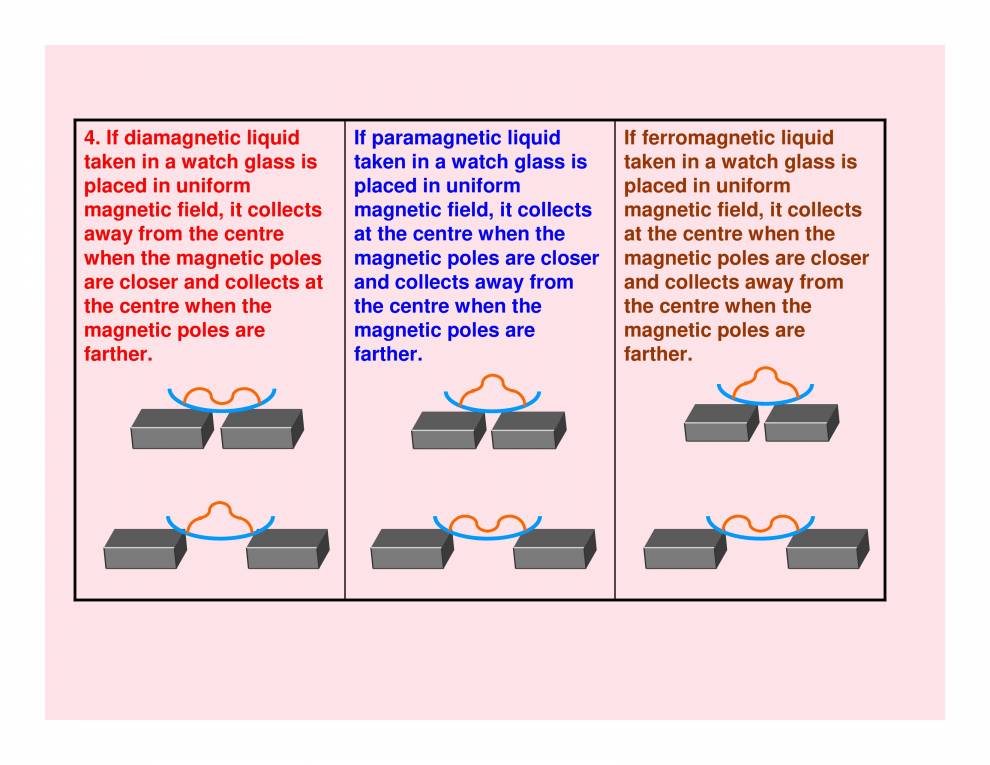 Physics : Class 12th : Magnetic Effects Of Current Notes - Notes ...
