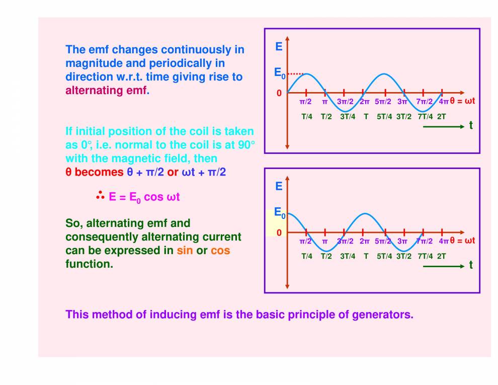 Physics : Class 12th : Electromagnetic Induction Notes - Notes ...