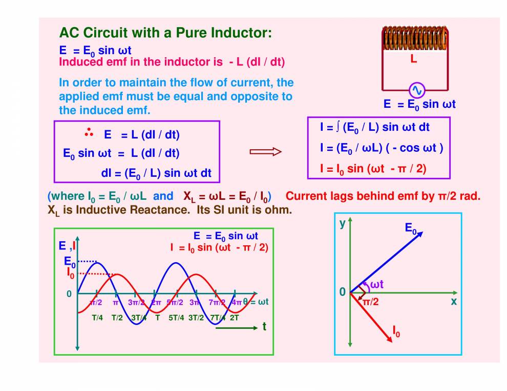 Physics : Class 12th : Electromagnetic Induction Notes - Notes ...