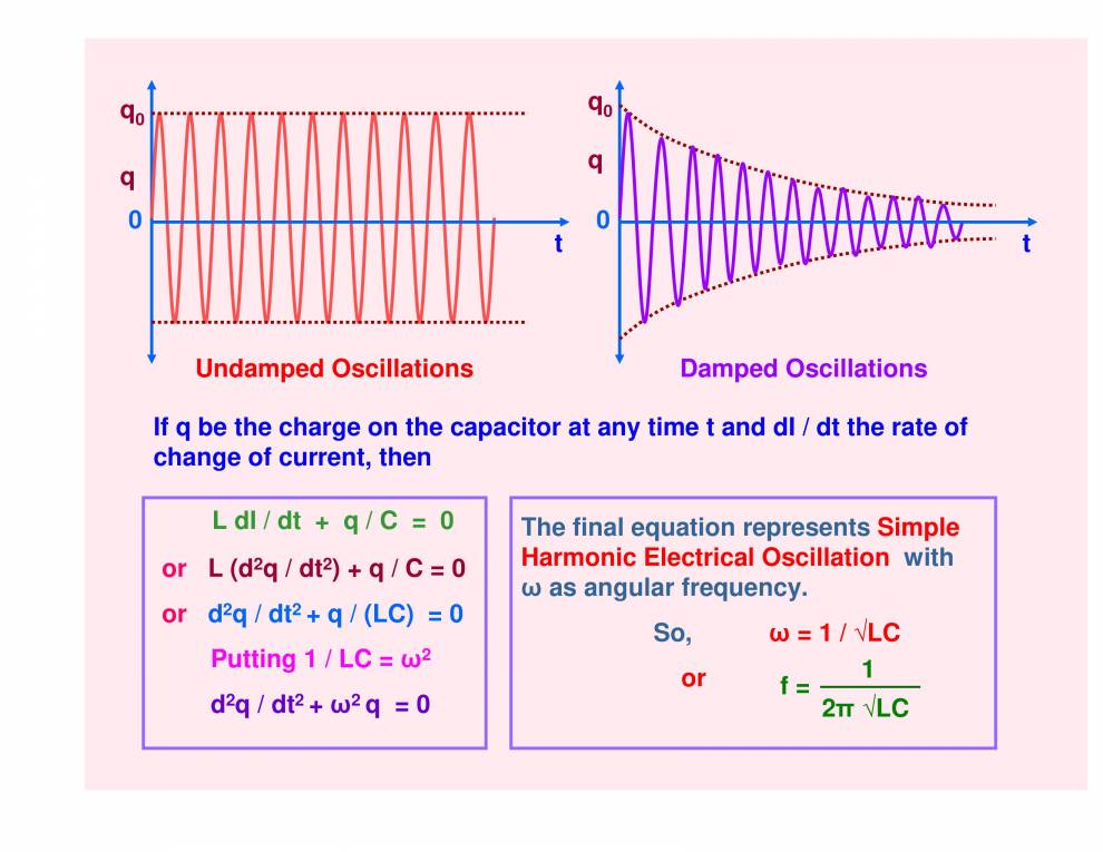 Physics : Class 12th : Electromagnetic Induction Notes - Notes ...
