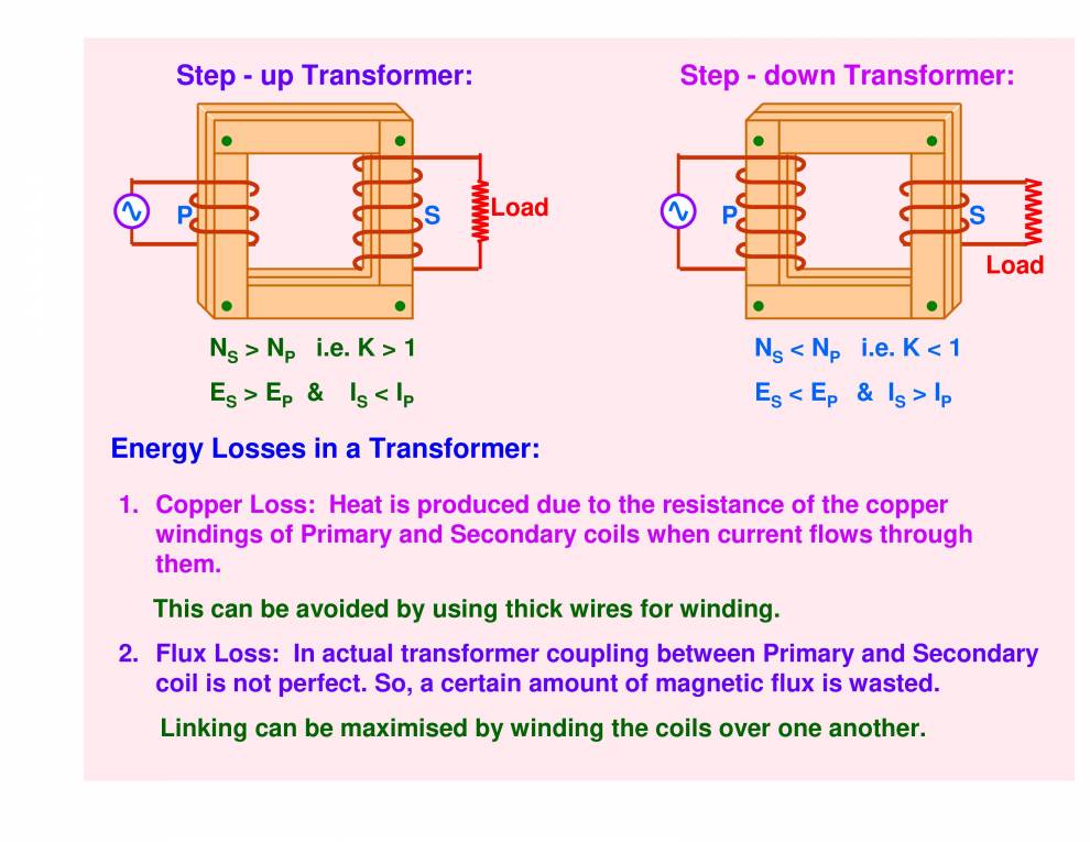 Physics : Class 12th : Electromagnetic Induction Notes - Notes ...