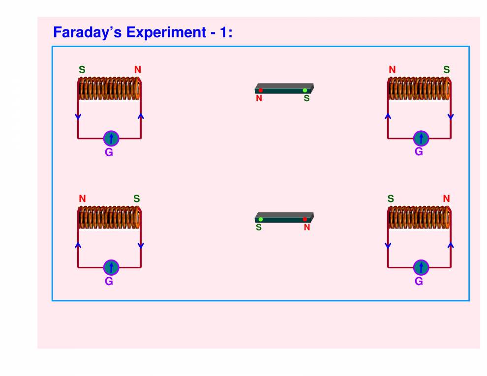 Physics : Class 12th : Electromagnetic Induction Notes - Notes ...