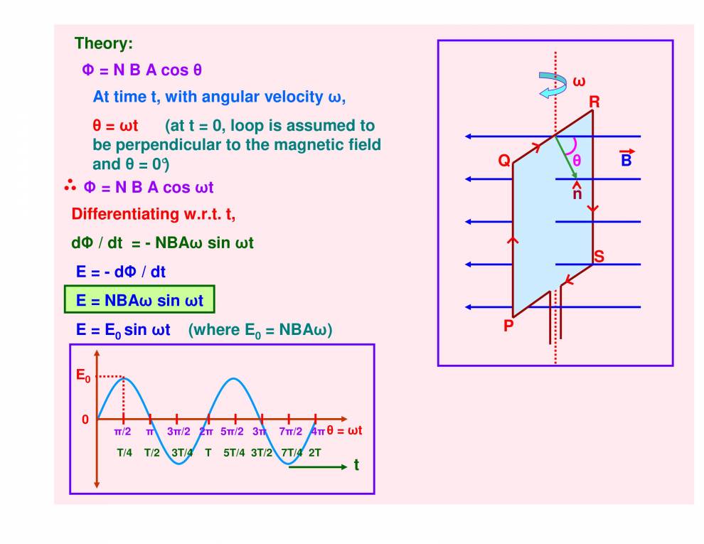 Physics : Class 12th : Electromagnetic Induction Notes - Notes ...