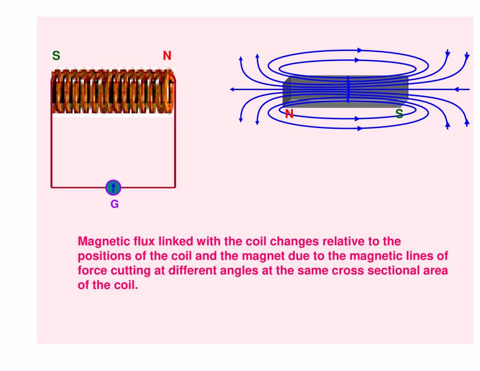 Physics : Class 12th : Electromagnetic Induction Notes - Notes ...