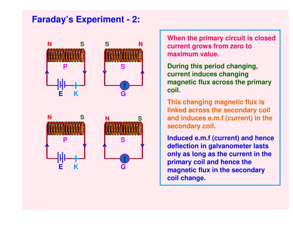 Physics : Class 12th : Electromagnetic Induction Notes - Notes ...