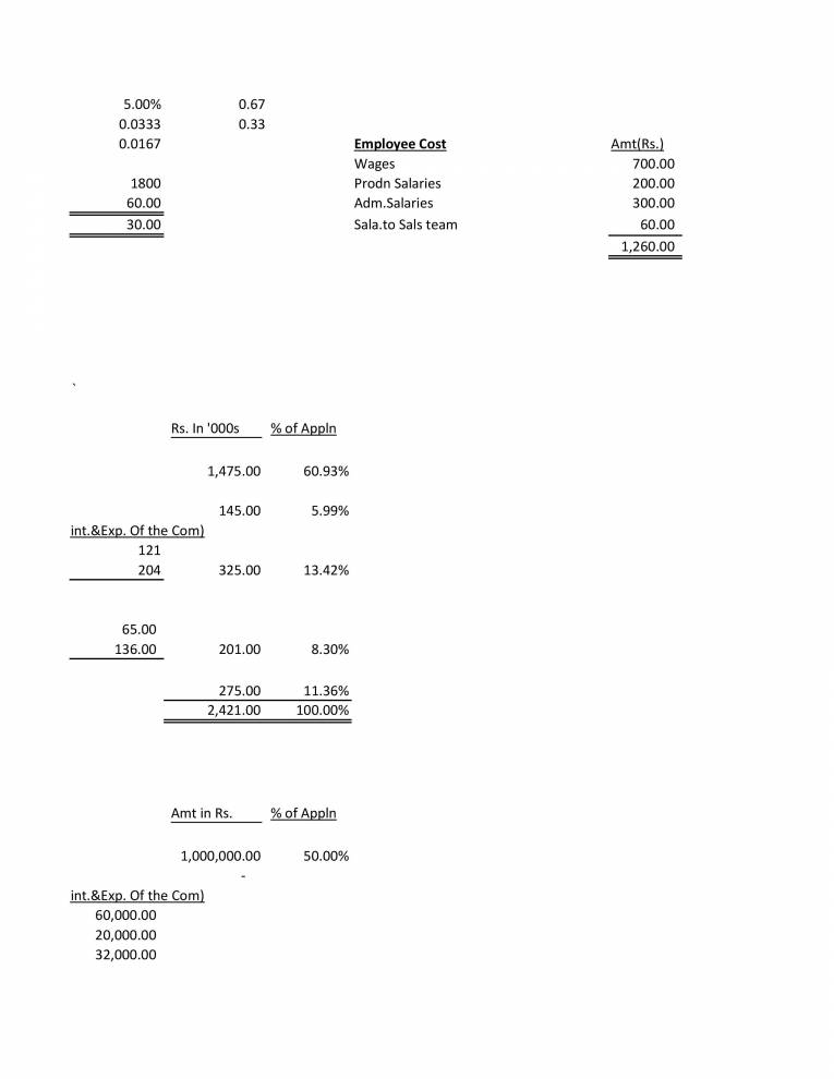 Value Added Statement - Notes - LearnPick India