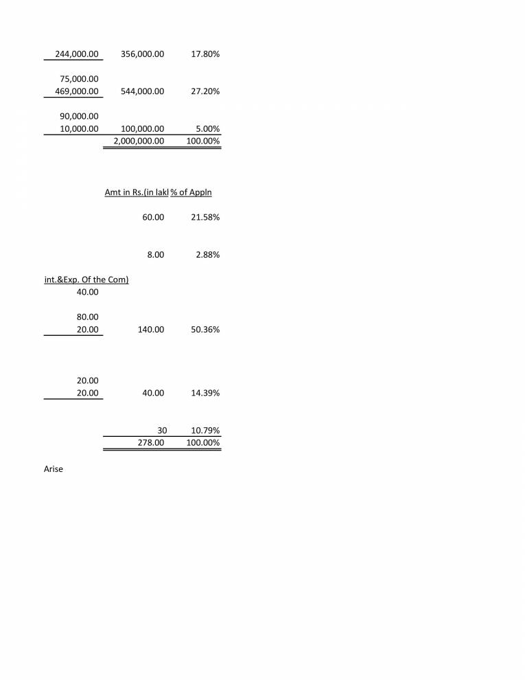 Value Added Statement - Notes - LearnPick India