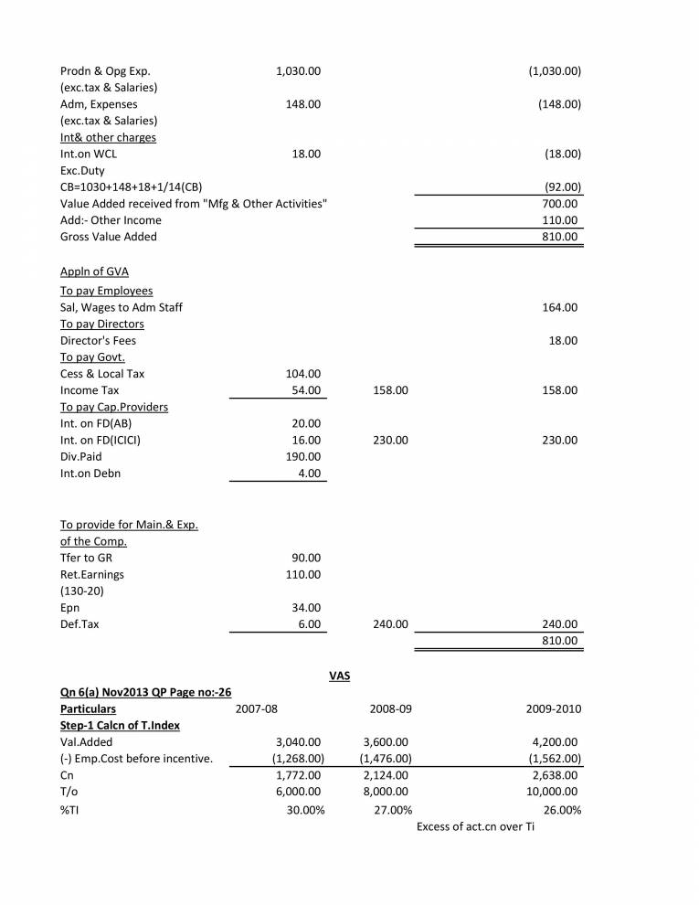 Value Added Statement - Notes - LearnPick India