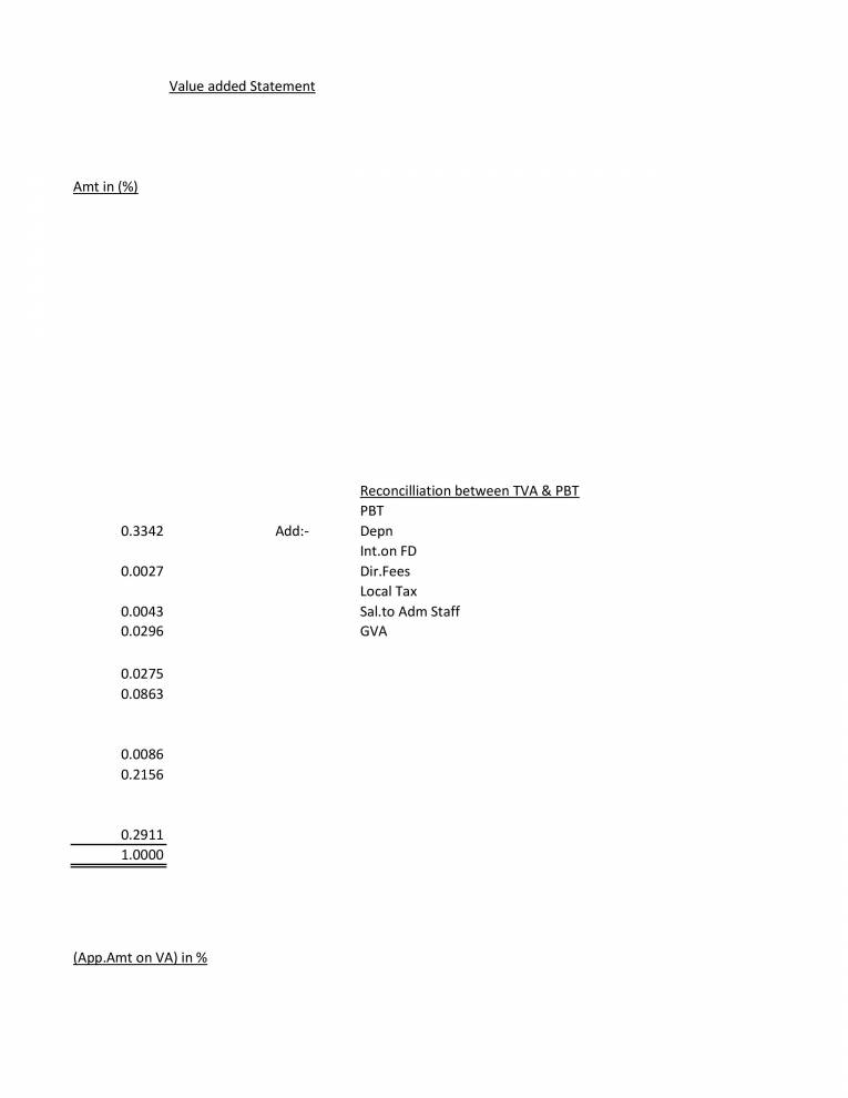 Value Added Statement - Notes - LearnPick India