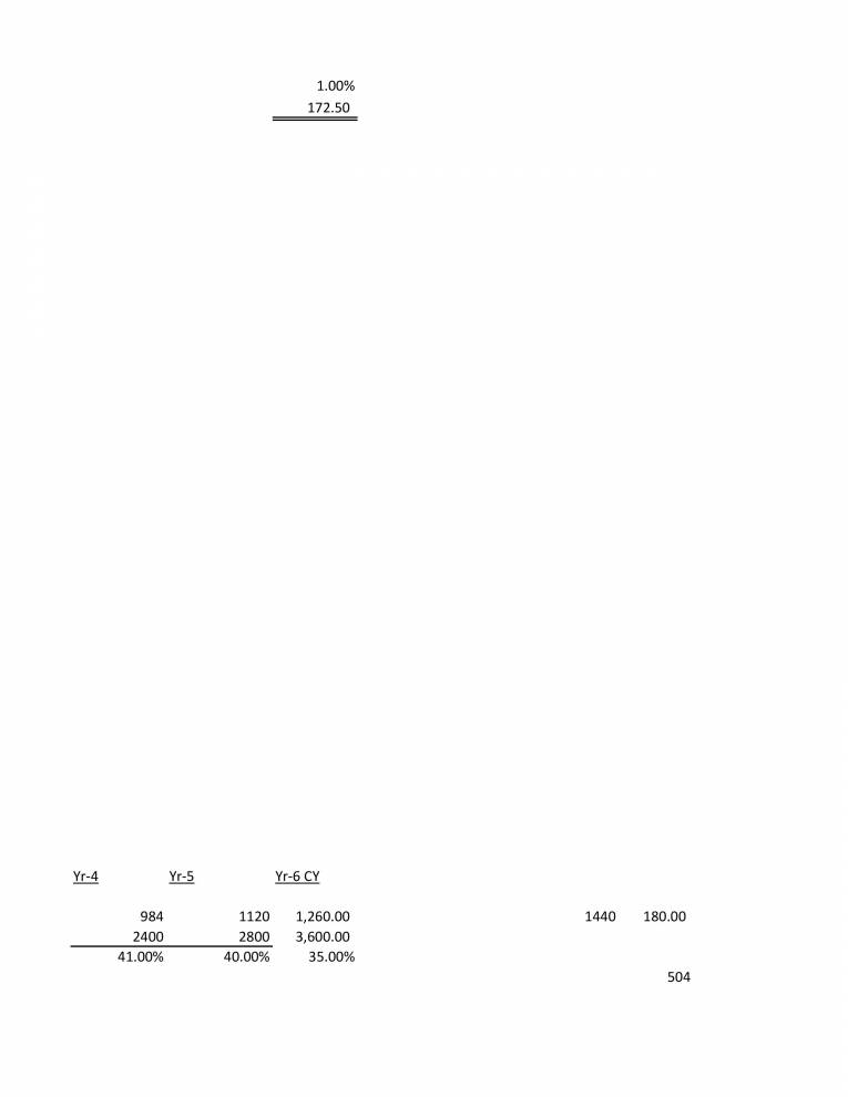 Value Added Statement - Notes - LearnPick India