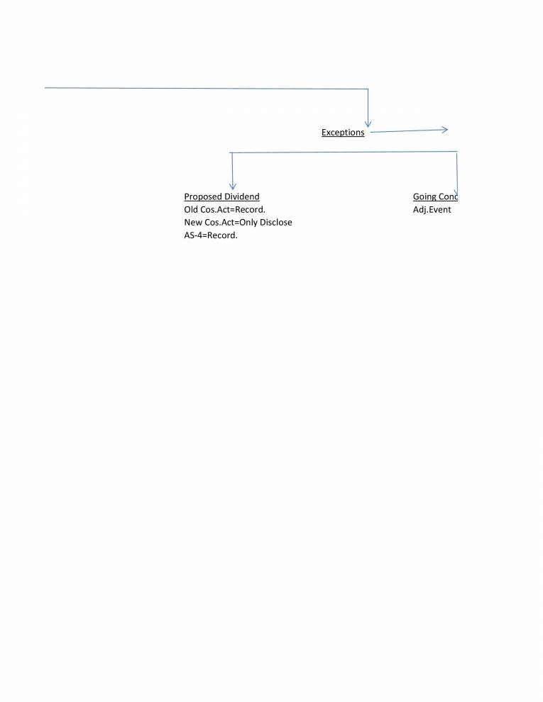Accounting Standard-4-Events Occuring After The Balance Sheet - Notes ...