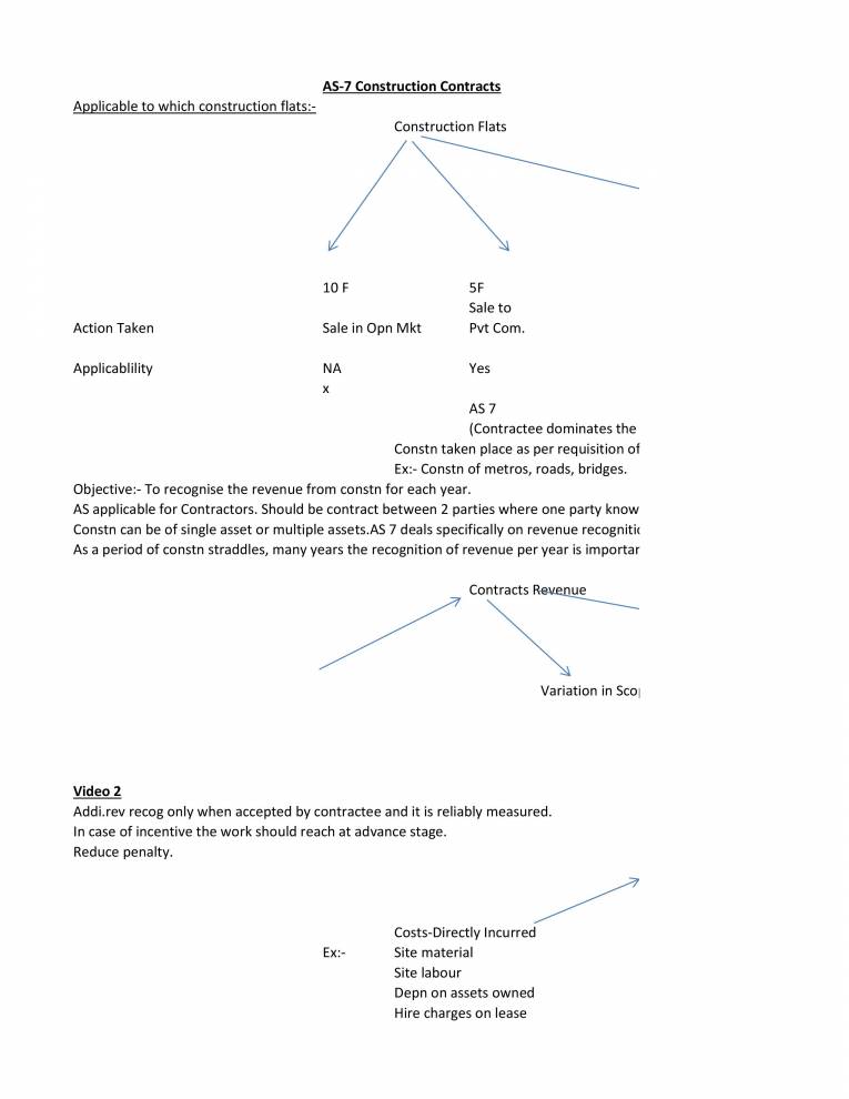 AS-7 - Construction Contracts - Notes - LearnPick India