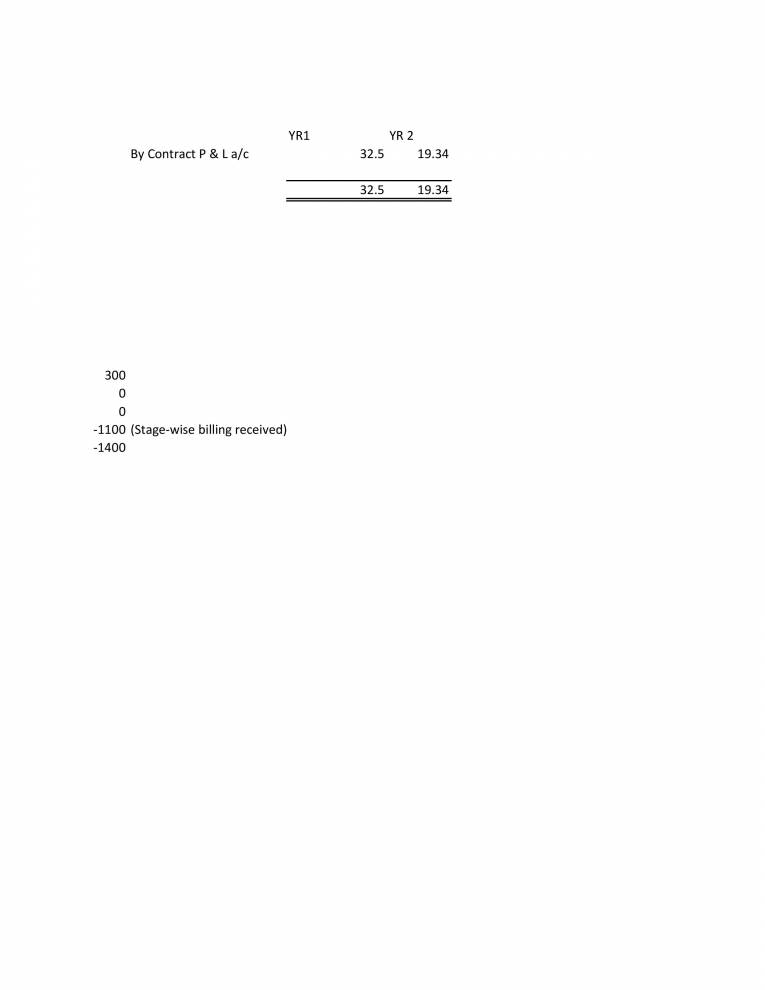 AS-7 - Construction Contracts - Notes - LearnPick India