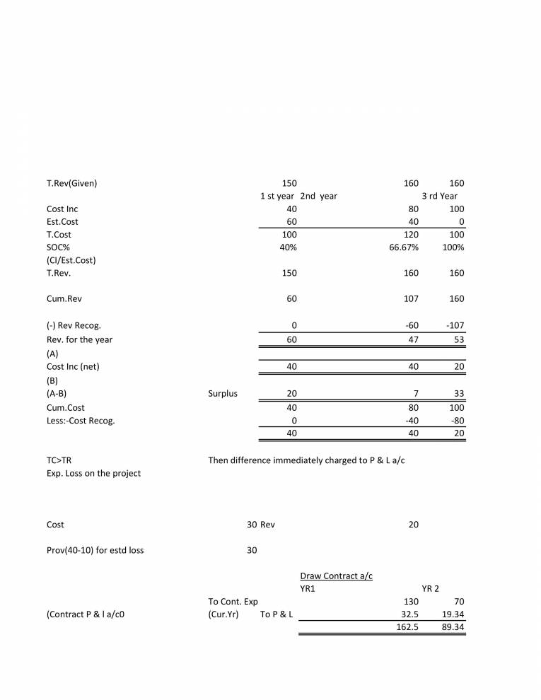 AS-7 - Construction Contracts - Notes - LearnPick India