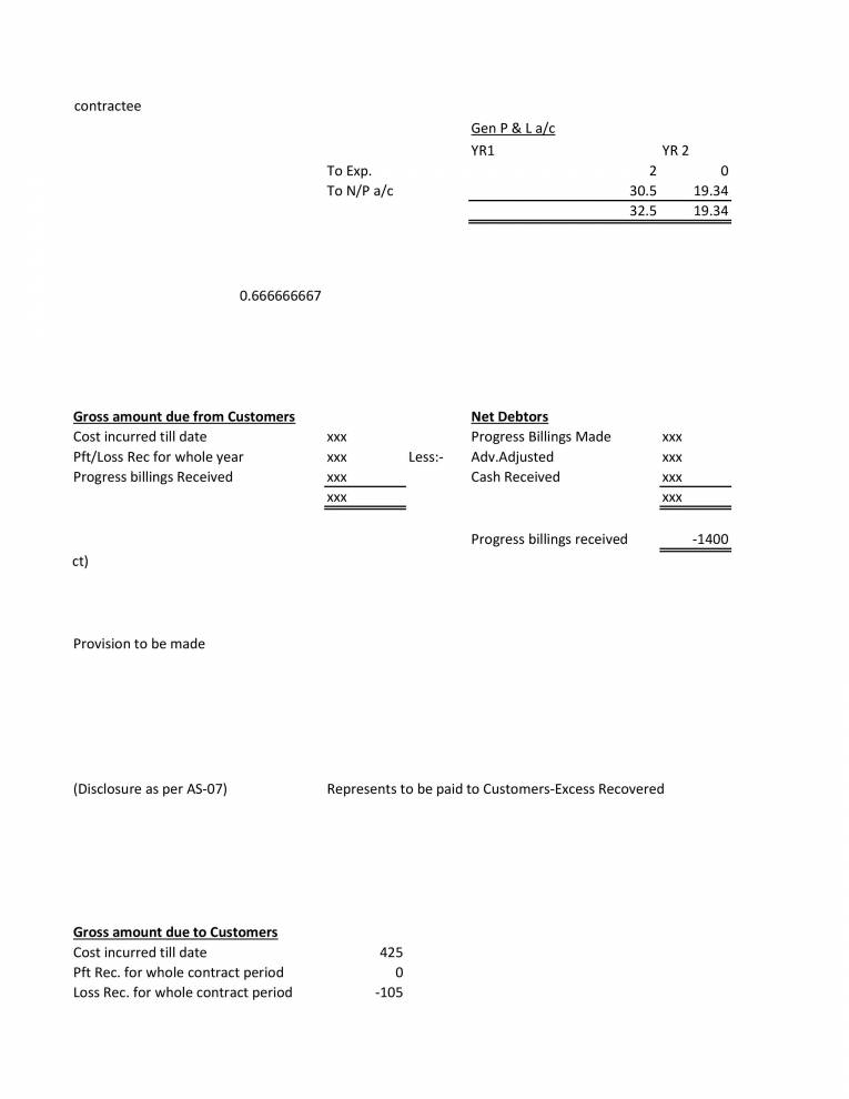 AS-7 - Construction Contracts - Notes - LearnPick India