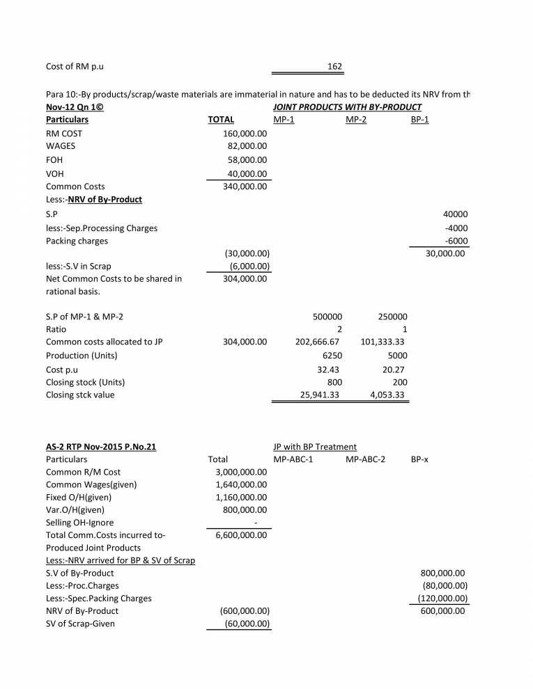 AS-2 - Valuation Of Inventories - Notes - LearnPick India