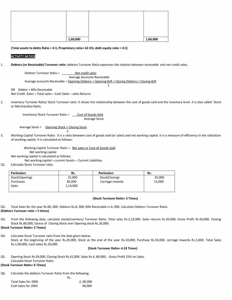 Fundamentals - Notes - LearnPick India