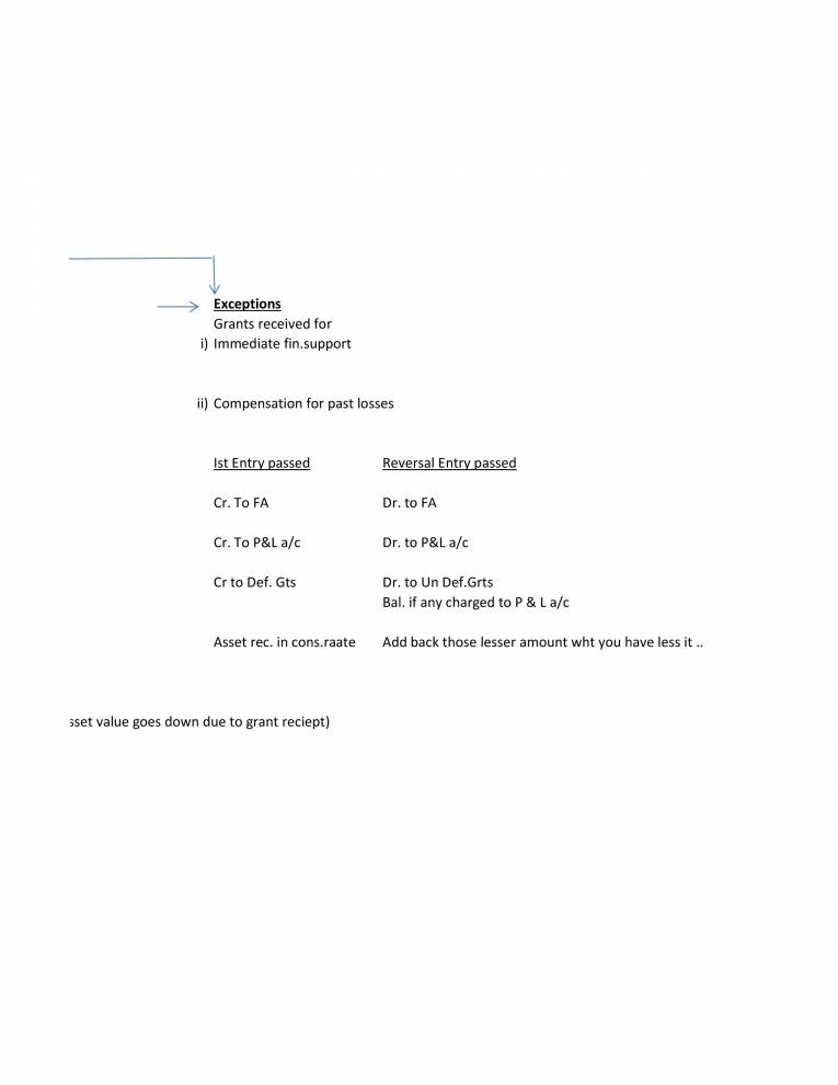 AS-12 - Government Grants - Notes - LearnPick India
