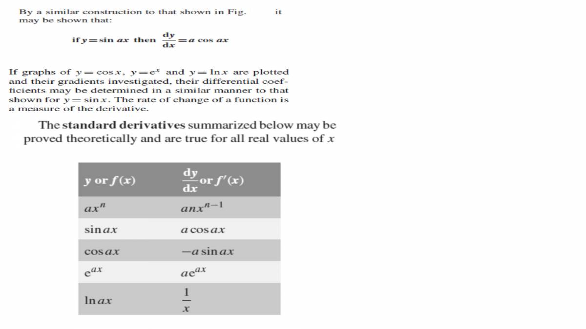 Differential Calculus Basic Calculus Rules Problem Solving - Notes ...
