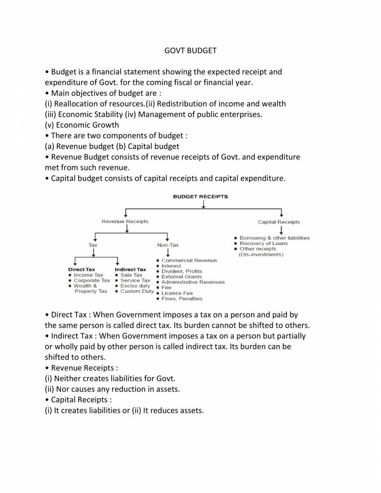 Government Budget - Notes - LearnPick India
