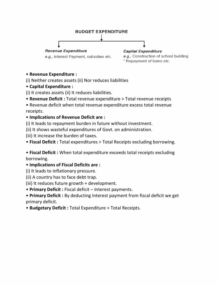 Government Budget - Notes - LearnPick India