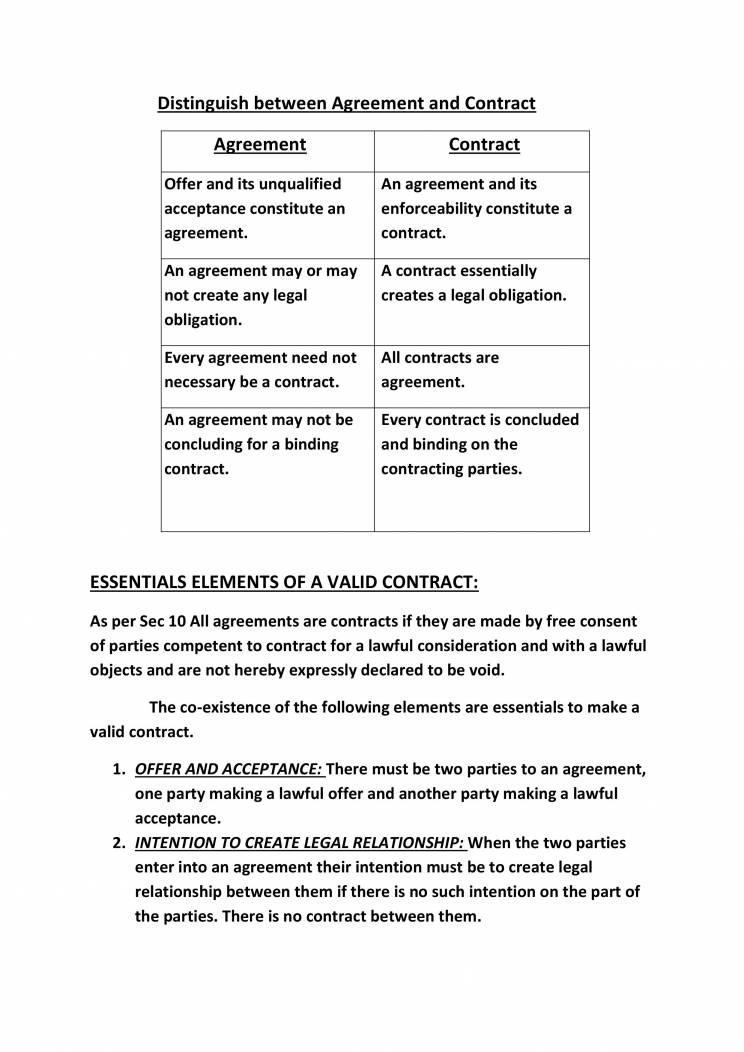Business Law - Notes - LearnPick India