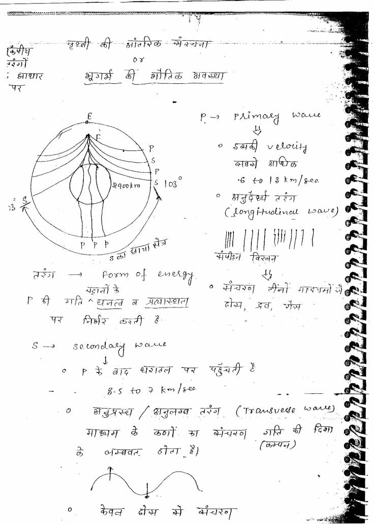 Geography Notes For SSC - Notes - LearnPick India