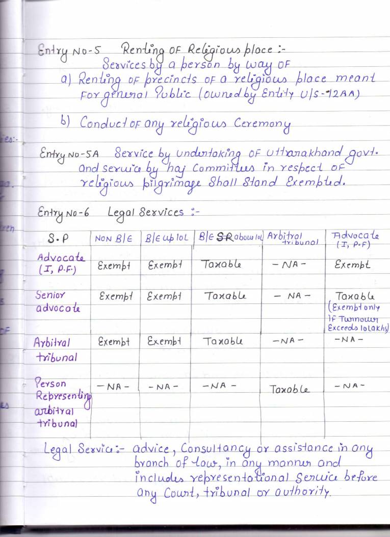 Service Tax Mega Exemptions - Notes - LearnPick India