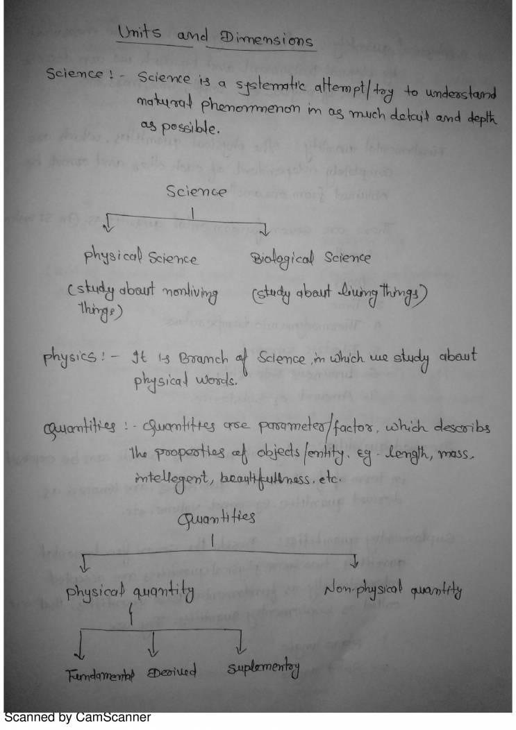Units And Dimensions - Notes - LearnPick India