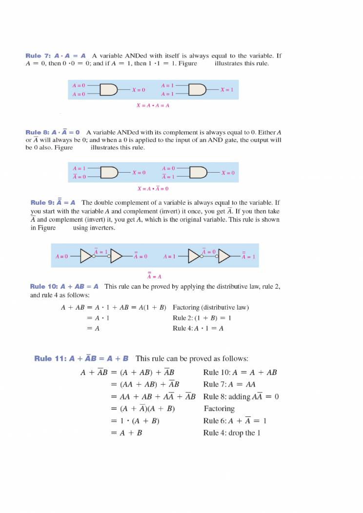 Boolean Algebra - Notes - LearnPick India