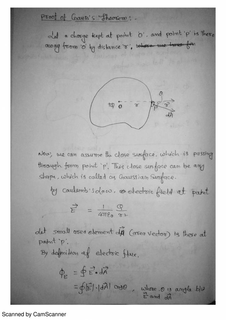 Gauss's Theorem And Its Application - Notes - LearnPick India