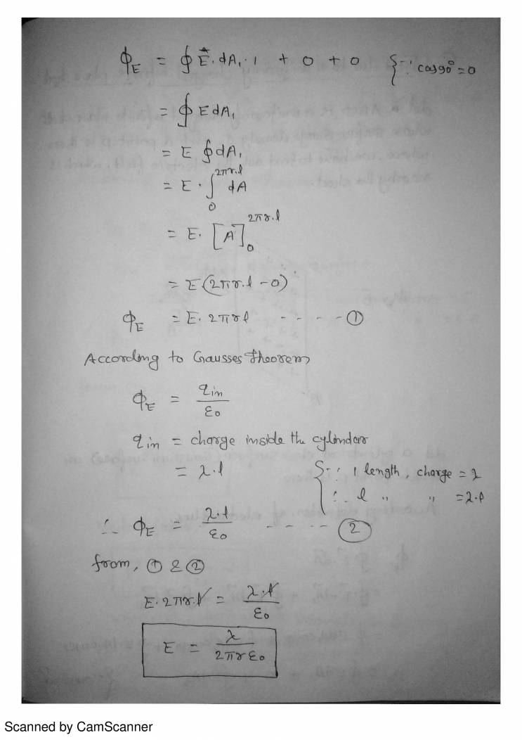 Gauss's Theorem And Its Application - Notes - LearnPick India