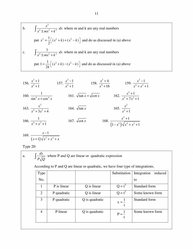Integration (Calculus) - Notes - LearnPick India