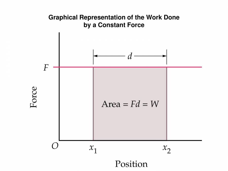 Work Energy Power - PowerPoint Slides - LearnPick India