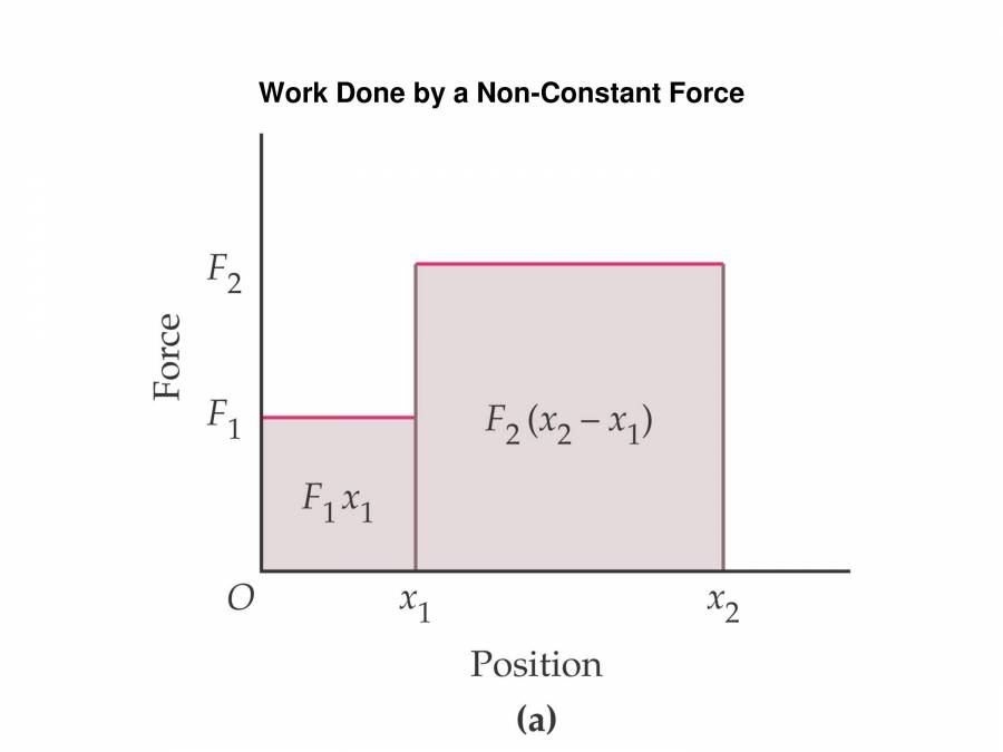 Work Energy Power - PowerPoint Slides - LearnPick India