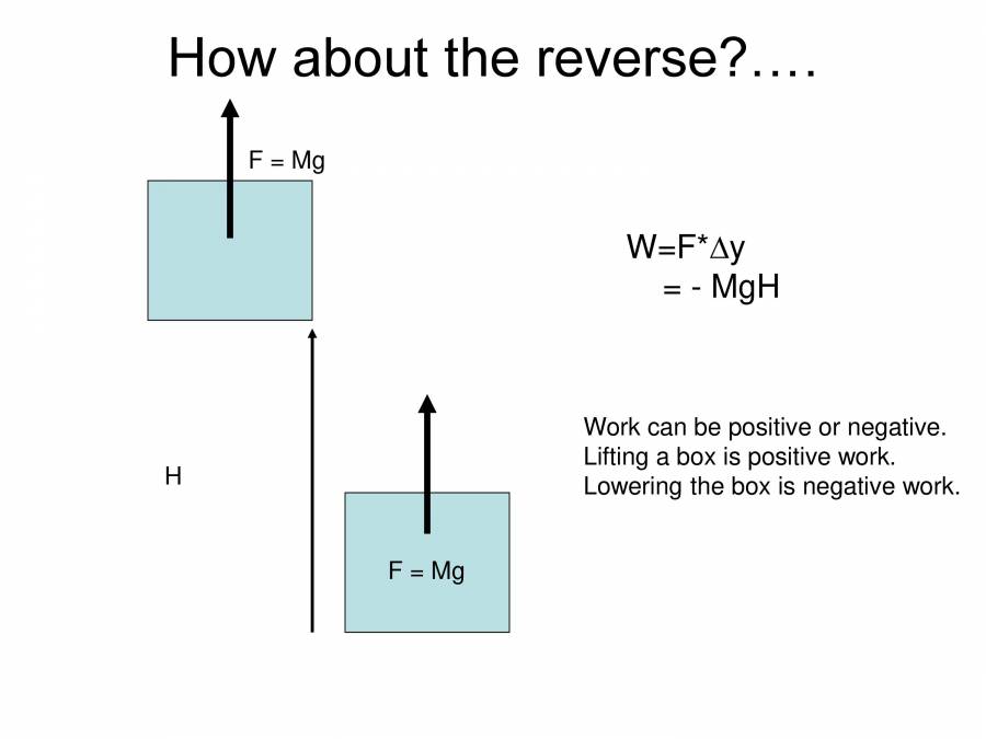 Work Energy Power - PowerPoint Slides - LearnPick India