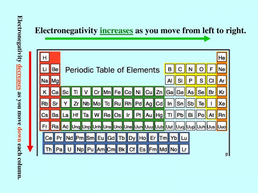 Chemistry Organic For Class 12 - PowerPoint Slides - LearnPick India