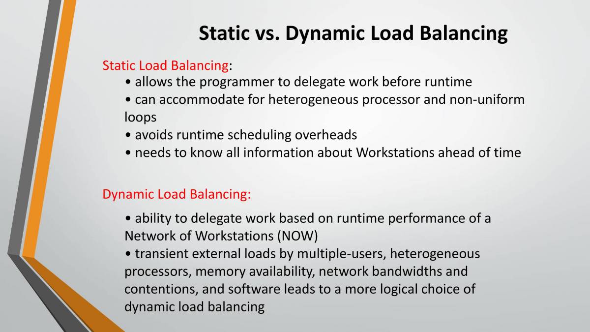 C# - PowerPoint Slides - LearnPick India